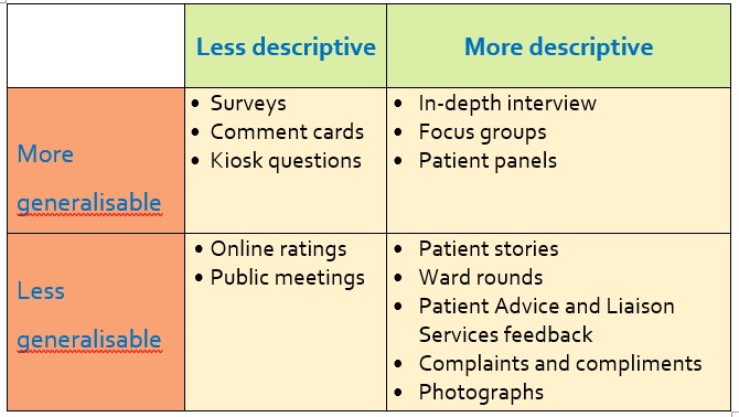 PROMs & PREMs - QS Healthcare
