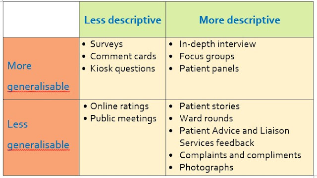 PROMs & PREMs - QS Healthcare