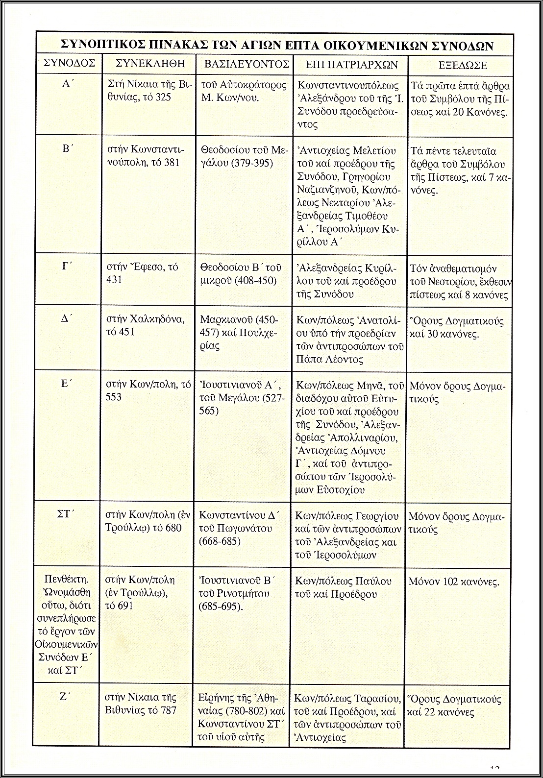 ΙΧΘΥΣ: Οι Οικουμενικές Σύνοδοι