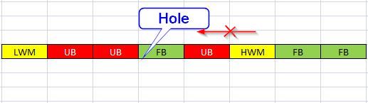 Davis Apps DBA: Re-Organizing Fragmented Table in Oracle