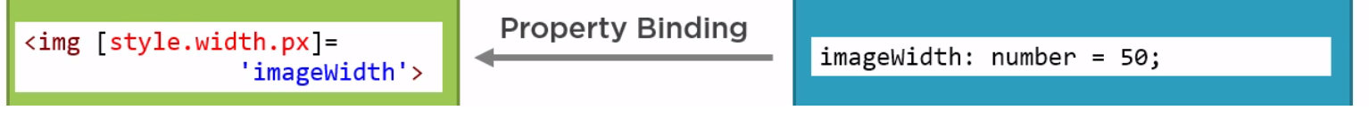 Beta Labs Angular Data Binding