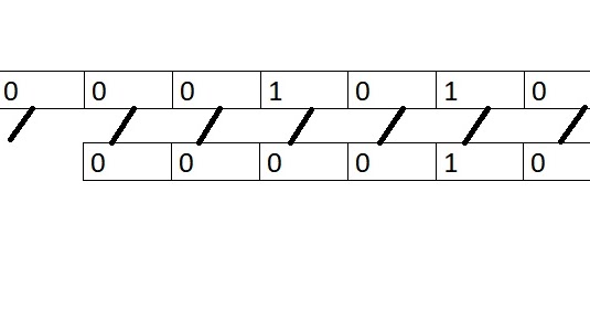 Python For All: Bit wise Left shift operator