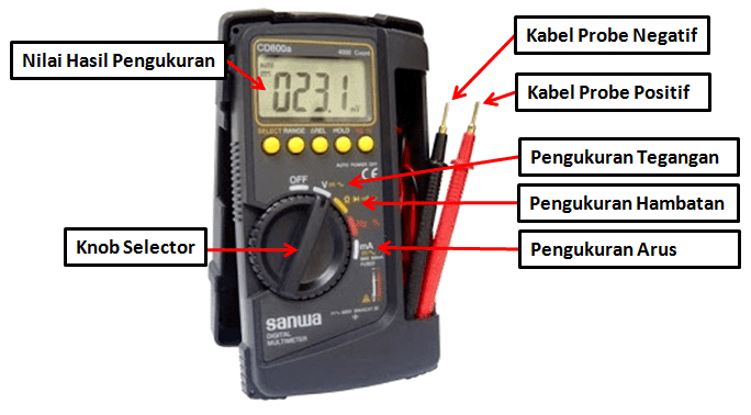 Cara Menggunakan Avometer Digital - OMBRO