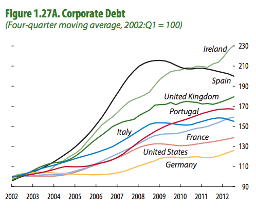 True Economics: 19/4/2013: More from the IMF on Irish banks...