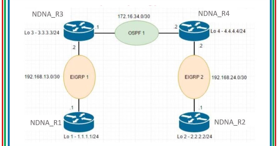 OSPF Configuration Guide : OSPF Distance External Command Behavior ...