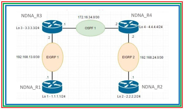 OSPF Configuration Guide : OSPF Distance External Command Behavior ...