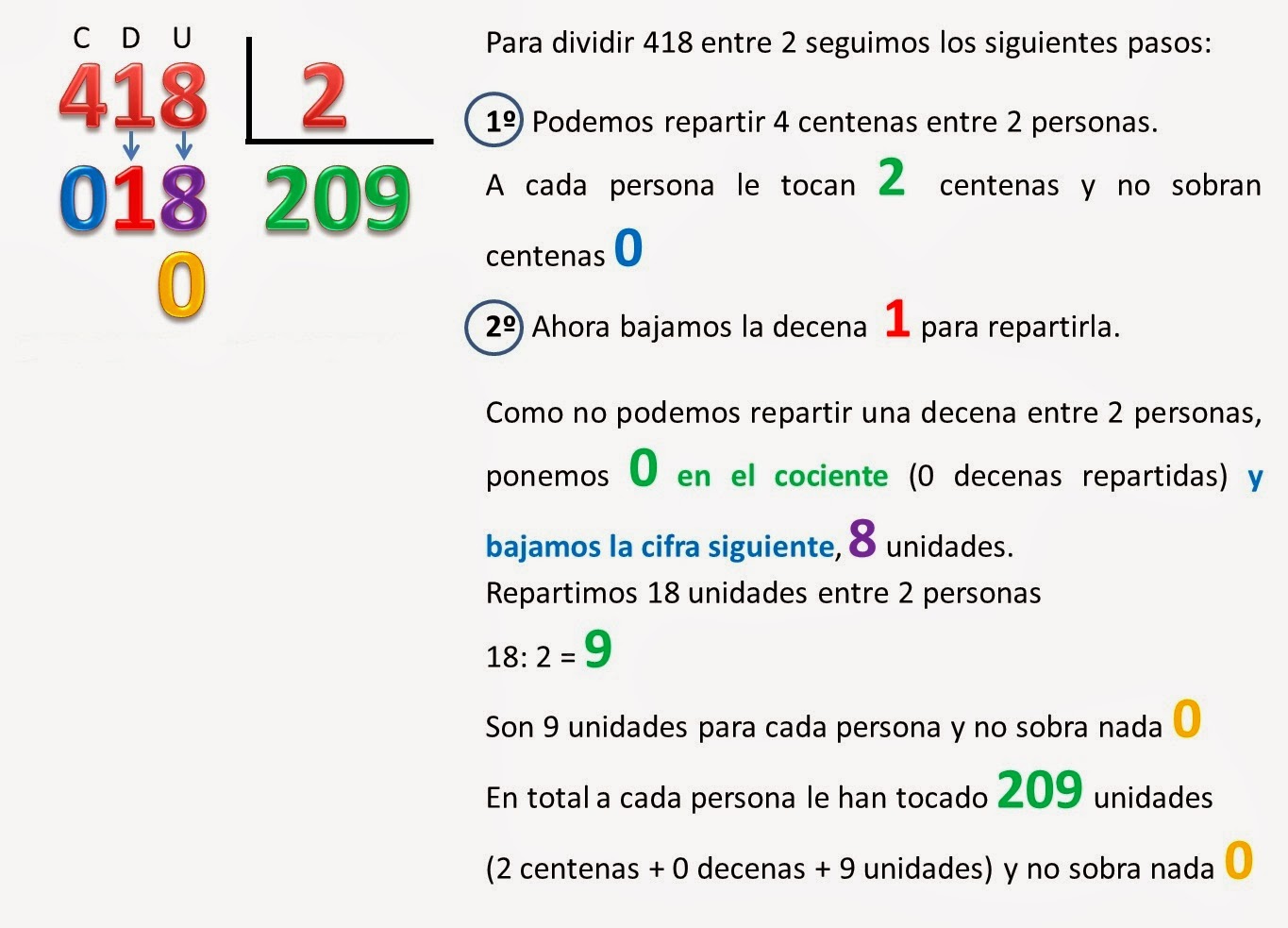 Mi clase educaTIC MATES: REPASAMOS LA DIVISIÓN
