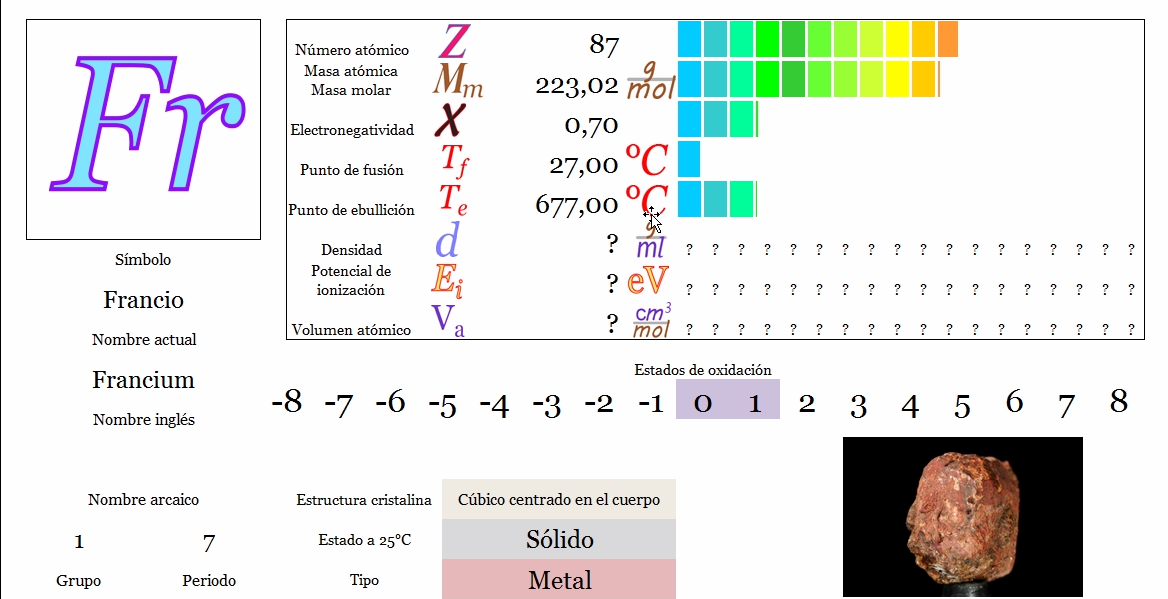 Ciencias de Joseleg: Propiedades periódicas del francio