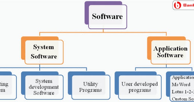 About software