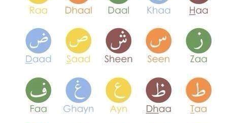 Life in Kuwait Blog: Arabic Alphabet