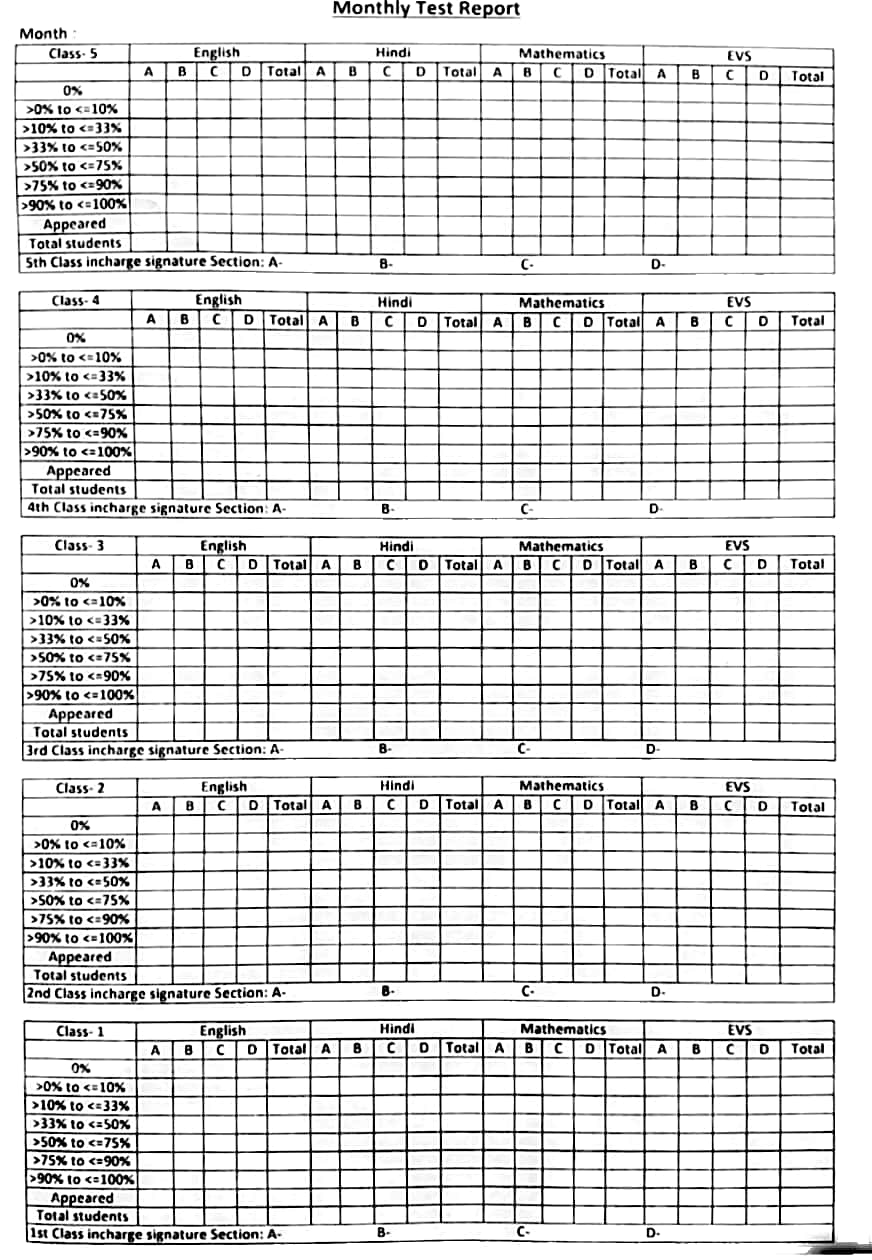 Monthly test report format Haryana - Teacher Haryana Education News