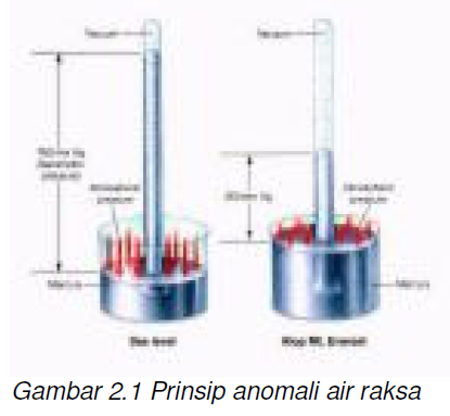 KAMUS METEOROLOGY: BAROMETER AIR RAKSA TIPE KEW PATTERN
