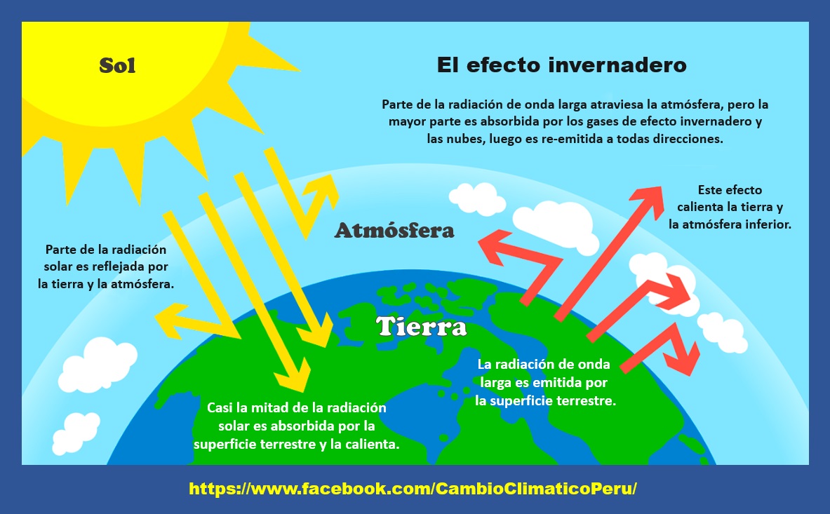 La Crisis ambiental: Blog Geografíco