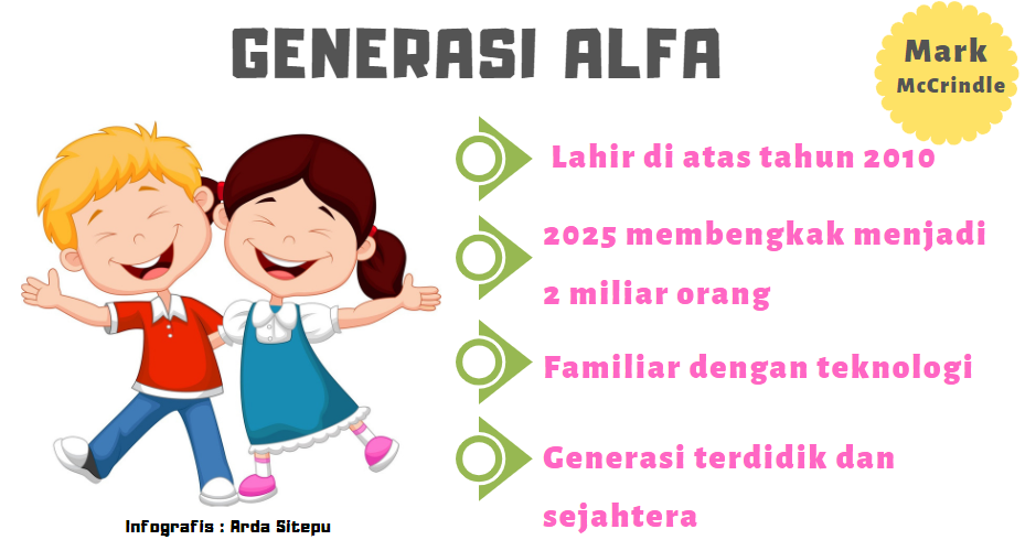 Generasi Alpha, Siapa Yang Menciptakan?