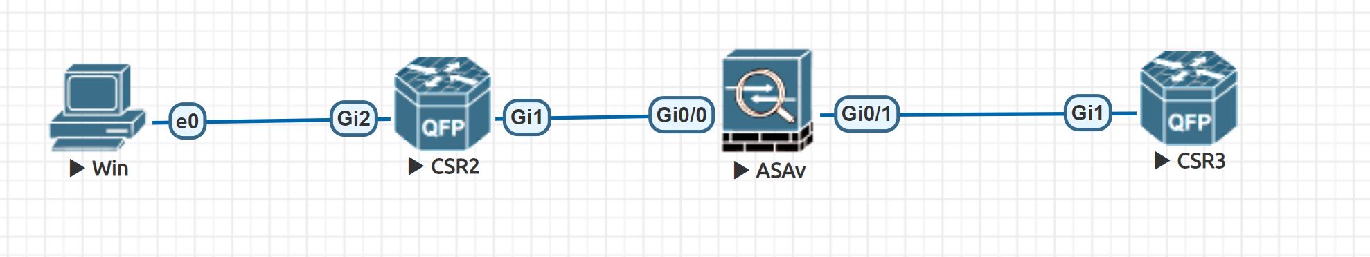 CCIE Help: URL Blocking Cisco ASA