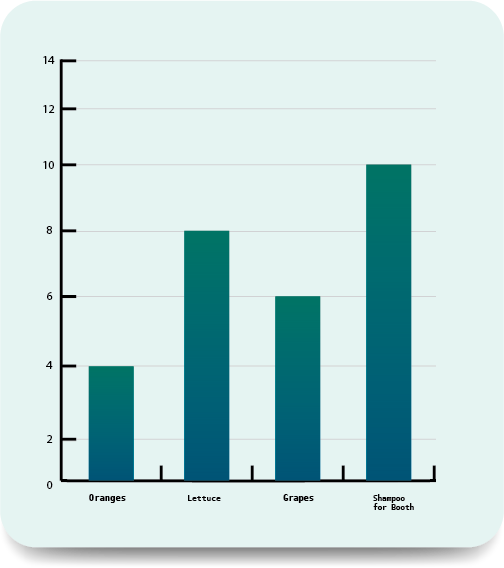 Marco Sanchez Computerized Graphic Design: Bar Graph