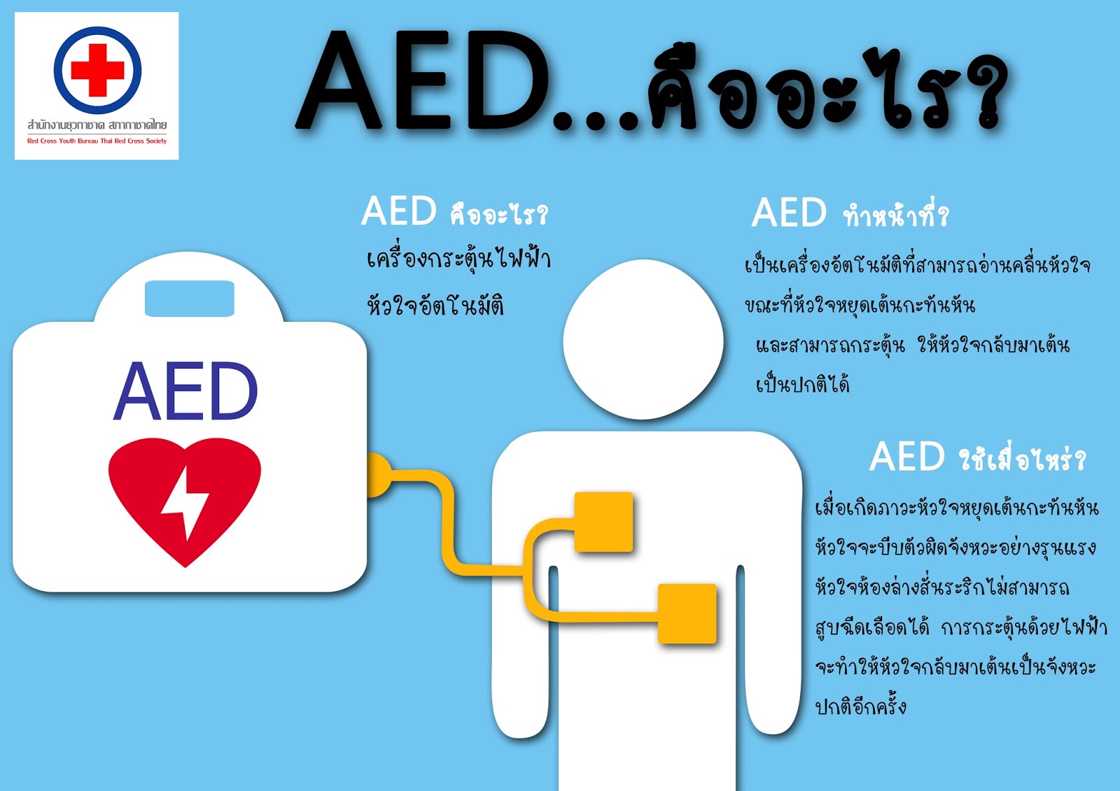 Thai Thairath: cpr คือ