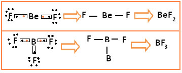 BORGESJRQUIMICA.BLOGSPOT.COM.BR: EXCEÇÕES A REGRA DO OCTETO