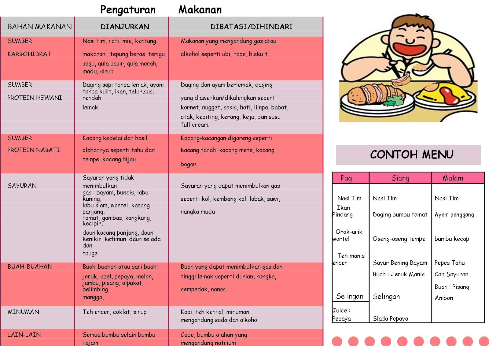 Contoh Menu Diet Penyakit Jantung - Perumperindo.co.id