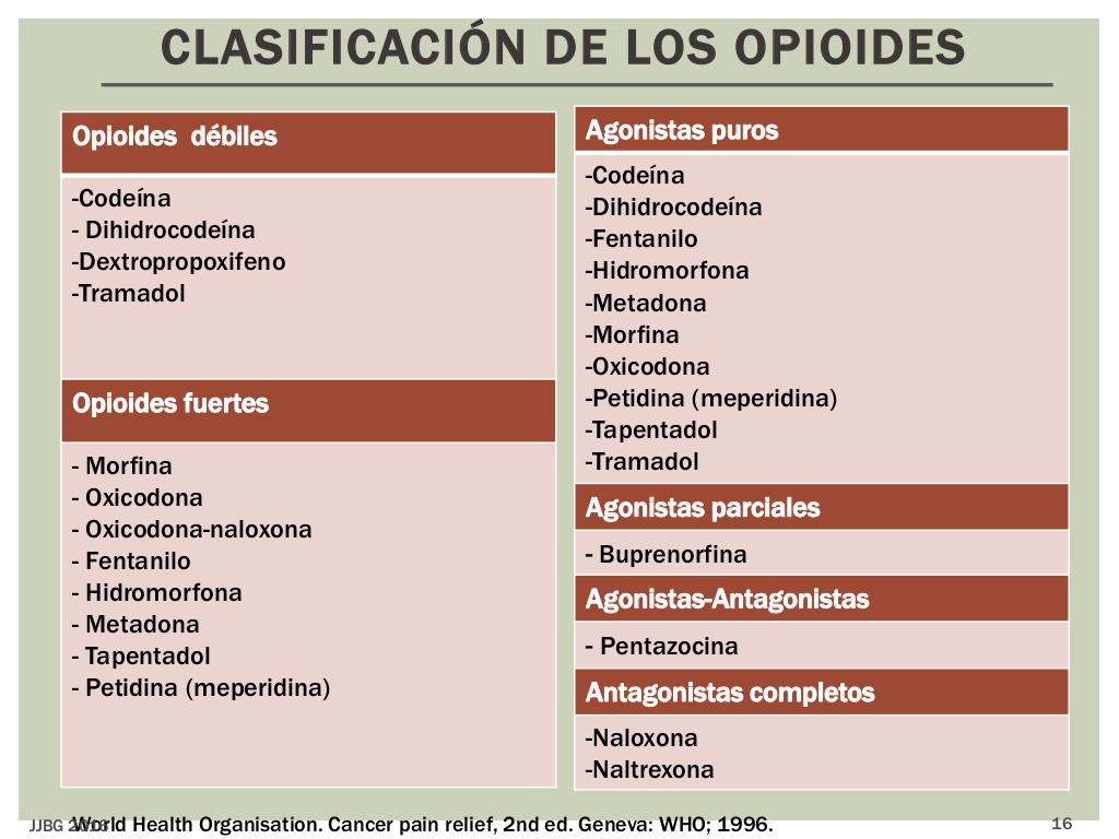 Medicina y Melodía: Uso de opioides, del visado al descontrol