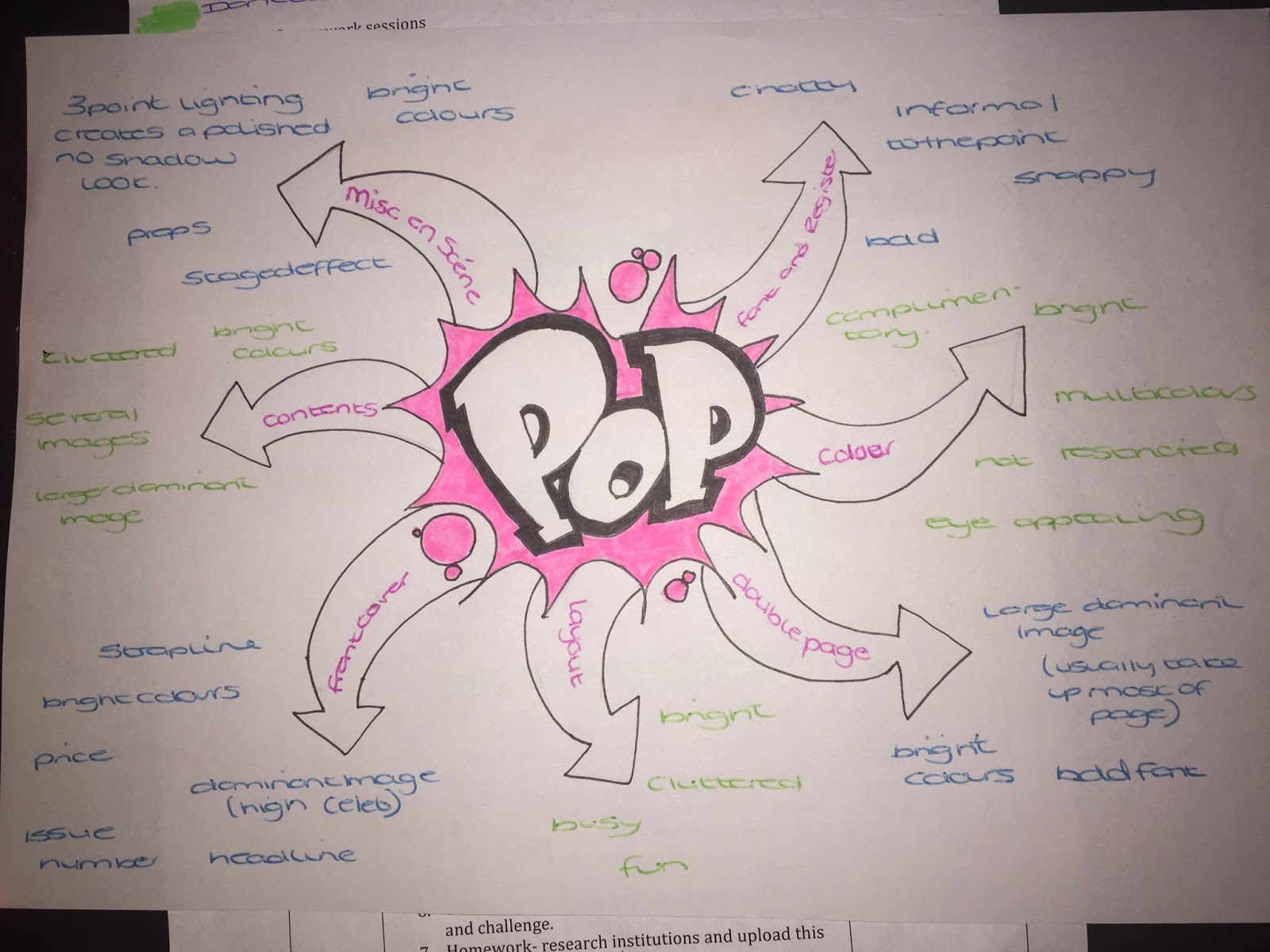 My AS Media coursework: Inspirations