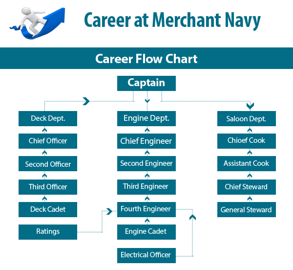About Merchant Navy ~ Merchant Navy