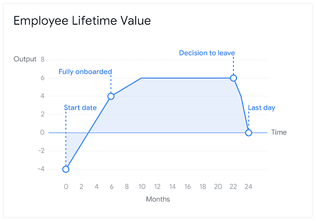 Блог про HR-аналитику: Что такое пожизненная ценность сотрудника ...