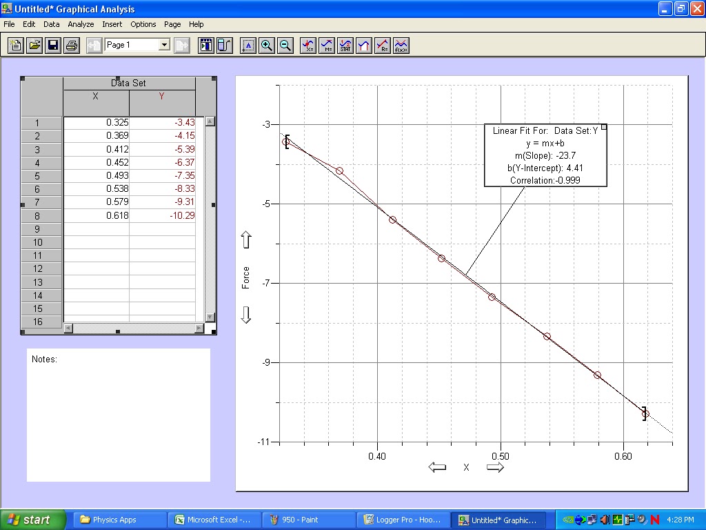 physics4arkolofske: Hooke's Law and the Simple Harmonic Motion of a Spring