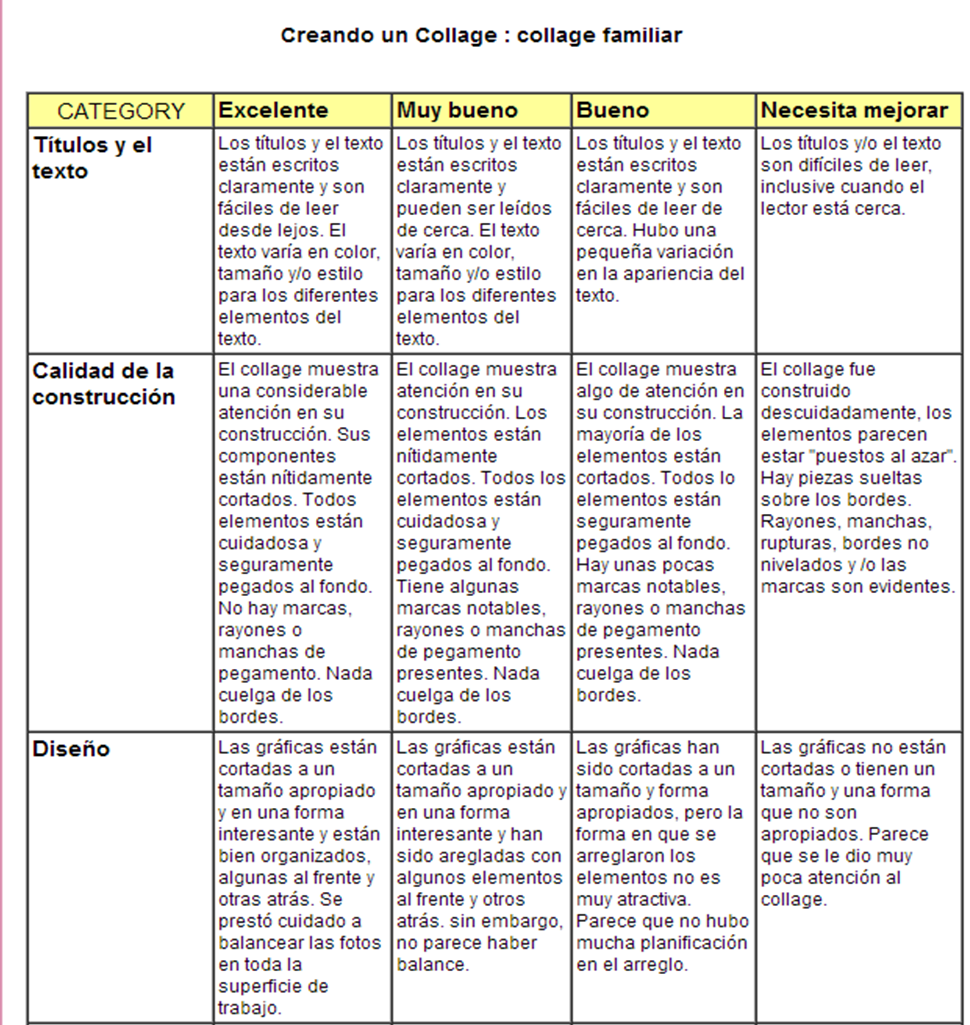 Ciencias Naturales: Rubricas