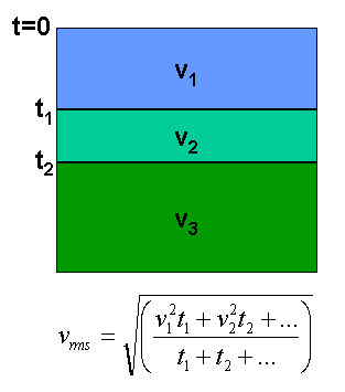 Seismic Processing Sharing Session: Velocity Analysis