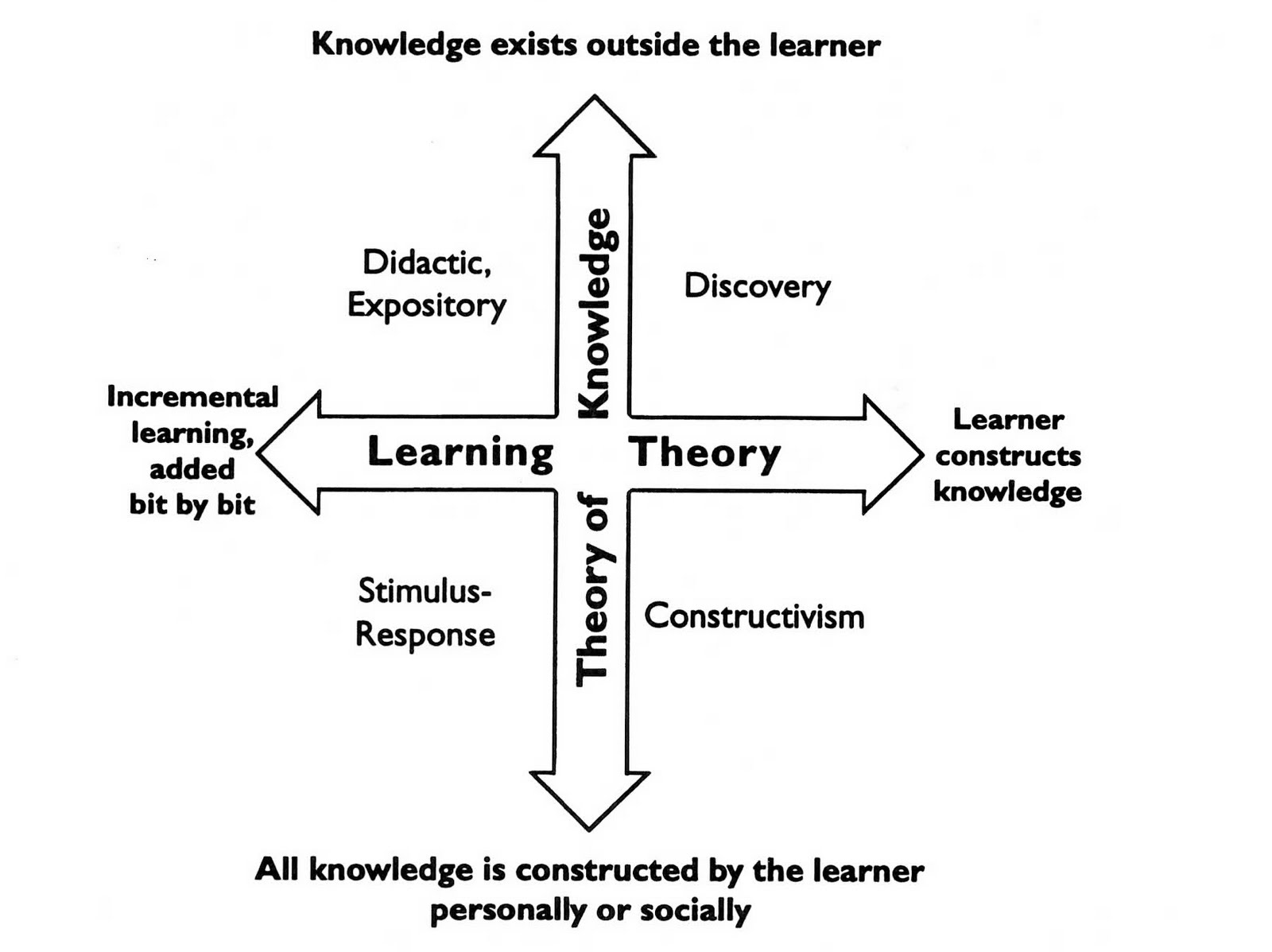 The Rescuers Research Project: Learning in the Museum