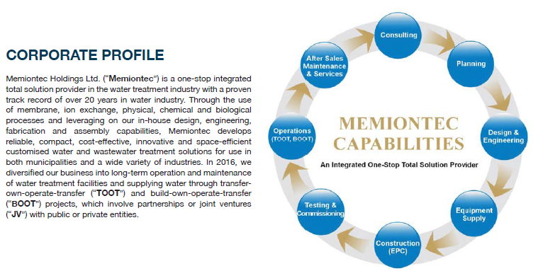 Memiontec Holdings Ltd