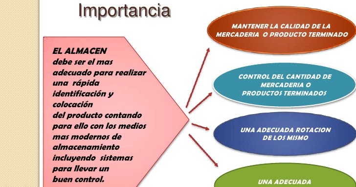 TEMA 6. IMPORTANCIA DE LOS ALMACENES