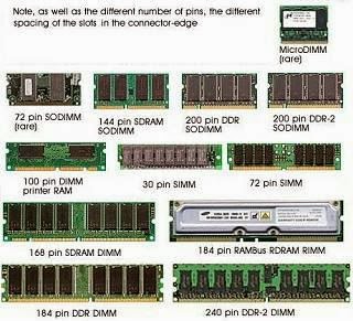 COMPUTER HARDWARE DETAILS: CHART OF TYPES OF RAM