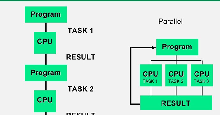CAIE A Level Computer Science Advanced Theory 9608