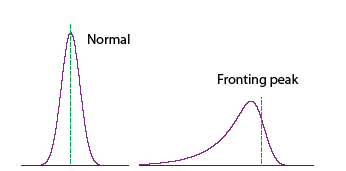 Troubleshooting of HPLC Analysis