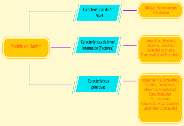 MODELOS DE EVALUACIÓN DE CALIDAD DE SOFTWARE: MODELO BOEHM