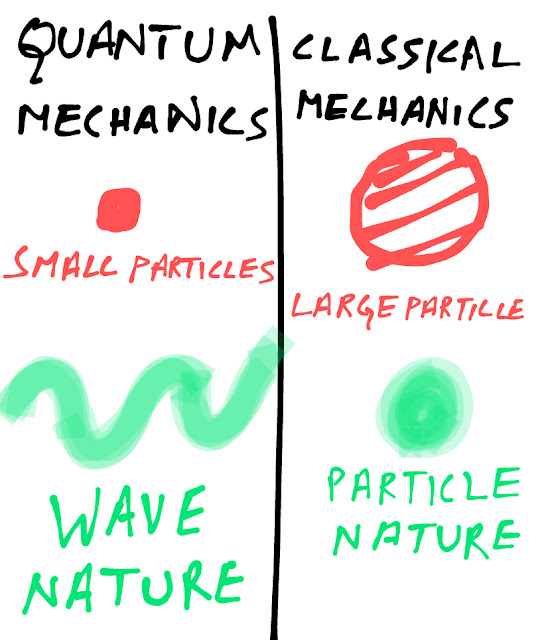 8 topics quantum mechanics complete beginner's guide (point by point)