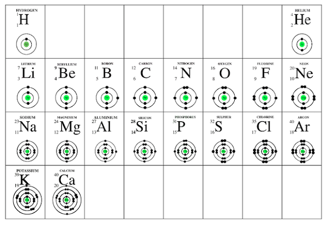 Quimica de Tercer Año del CENS 452 Orientacion Naturales: Las Capas ...