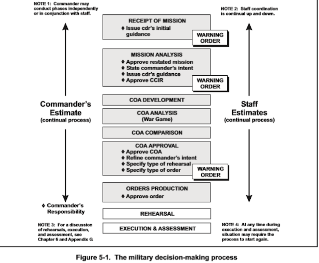 Business Articles: September 2019