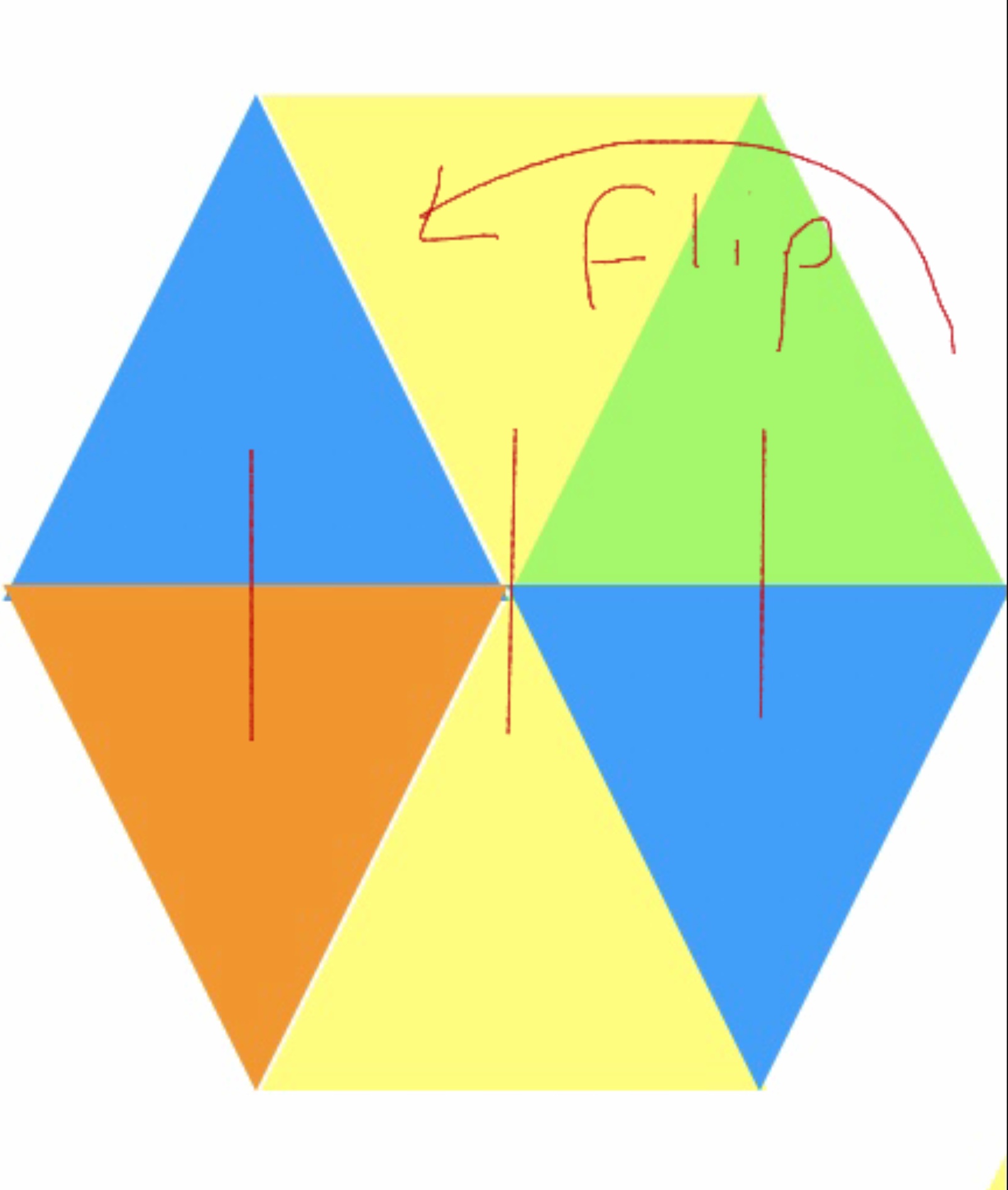 The Ramblings of The Rose: The Pairing of Hexagrams in The I Ching