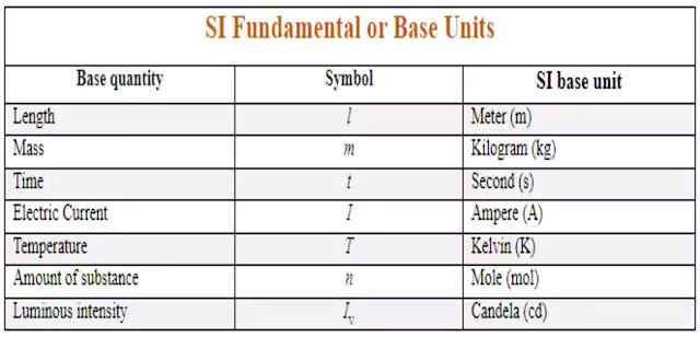 What is Measurement? (Beginner's Guide)
