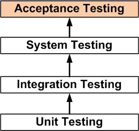 Pengertian Acceptance Testing - Sistem Informasi
