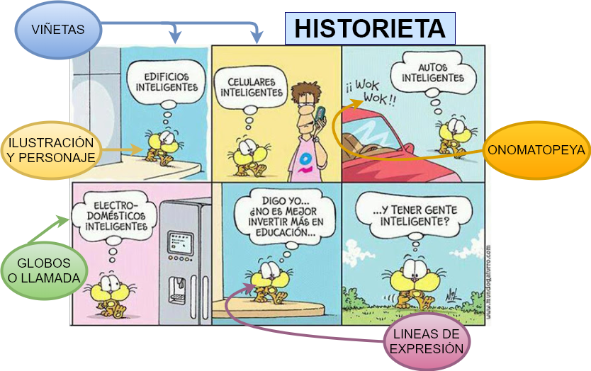 LA HISTORIETA Y SUS CARACTERÍSTICAS