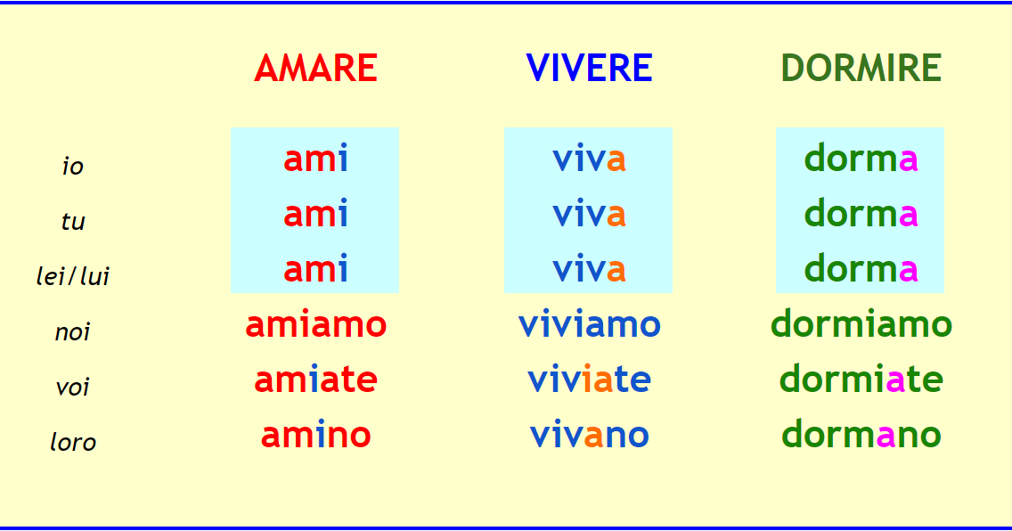 Il congiuntivo presente dei verbi Regolari e Irregolari | Italian with ...