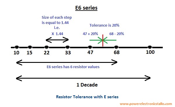 Standard Resistor Values - Power Electronics Talks