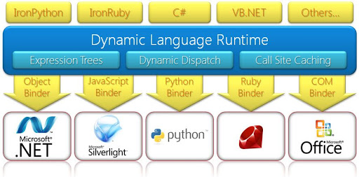 Dot Net Interview Cracker A Comprehensive List Of Dot Net Interview Questions Dynamic
