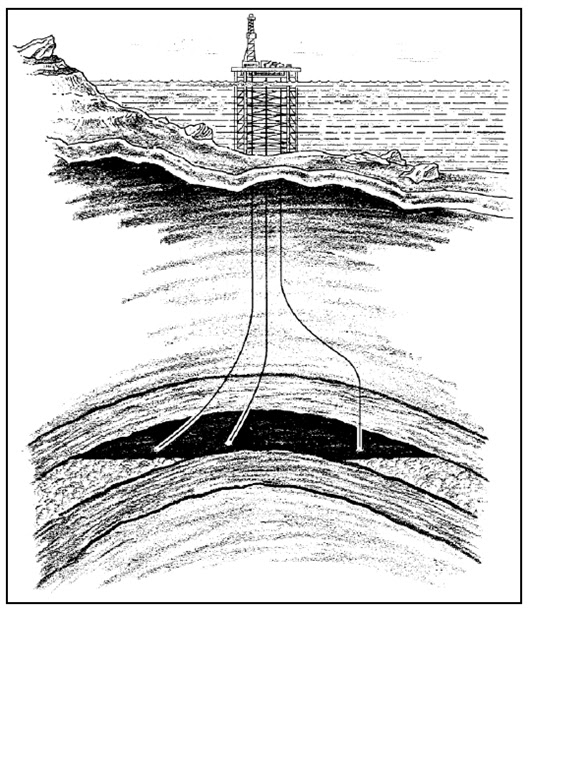 Directional Drilling Applications | petroleum pedia