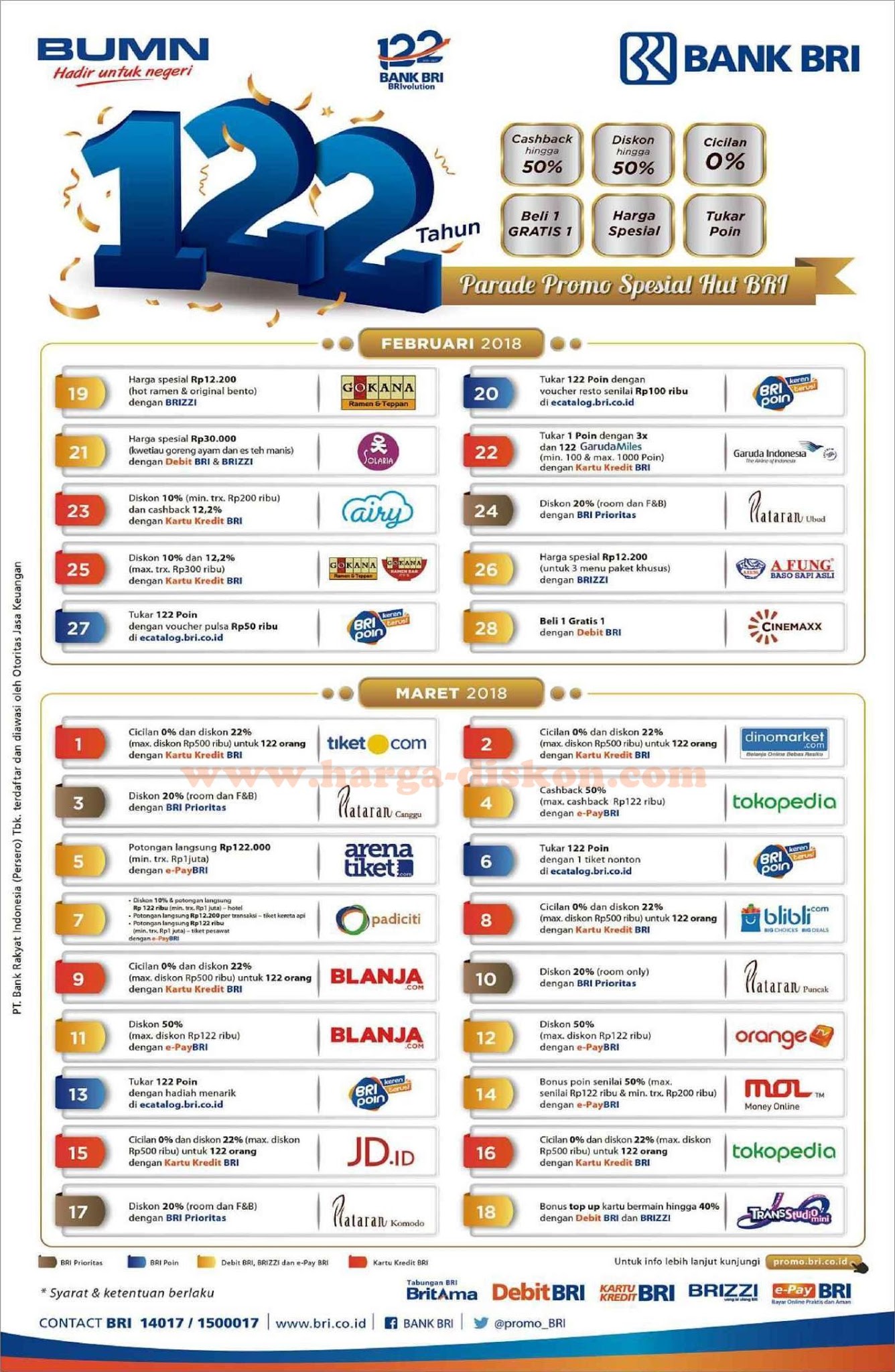 Promo Rangkaian Ulang Tahun BRI Terbaru