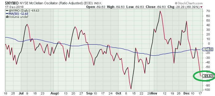 The Keystone Speculator™: NYMO McClellan Oscillator Daily Chart